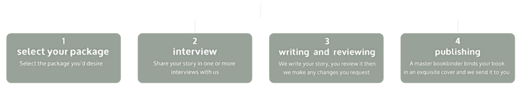 your-book-share-your-life-story